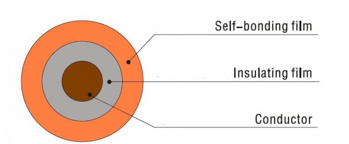 0.30mm Diameter Self Bonding Wire For Stator Windings