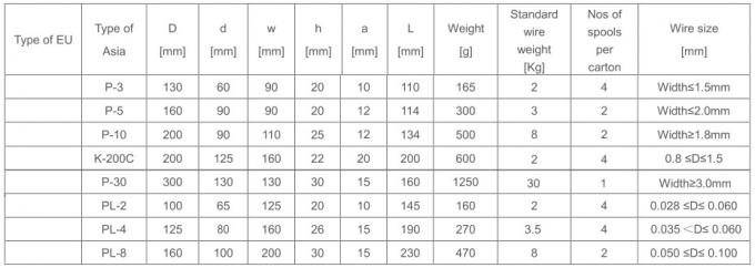 0.012-0.8mm Magnet Wire Enameled Copper Wire For Motor Winding