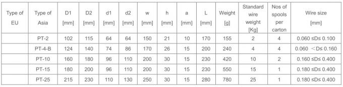 Fine Enameled Copper Wire 0.011mm , Polyurethane Coating Electric Motor ...